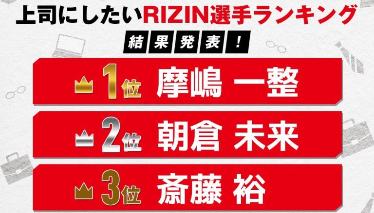 摩嶋一整、上司にしたい現役RIZIN選手1位 - 雷神速報